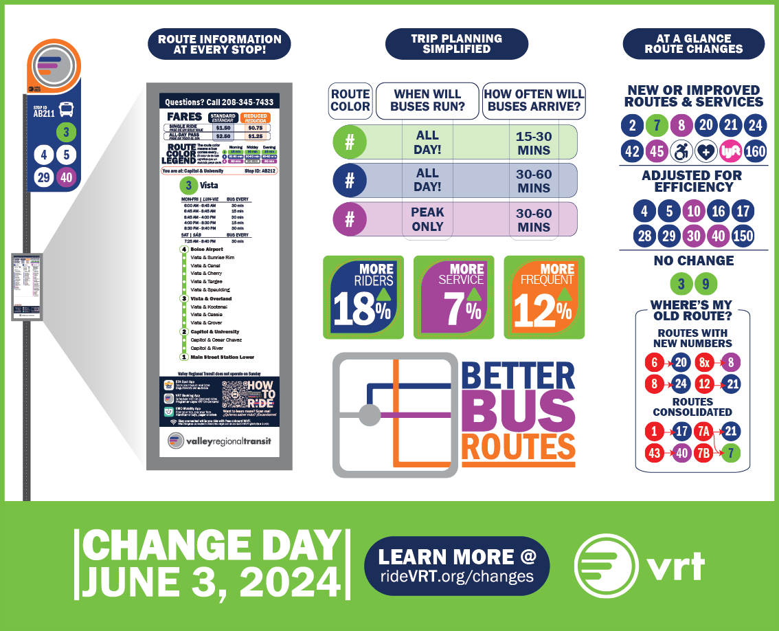 Change Day Toolkit - Valley Regional Transit